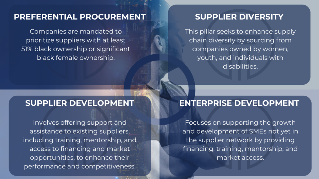 Enterprise Supplier Development Istec